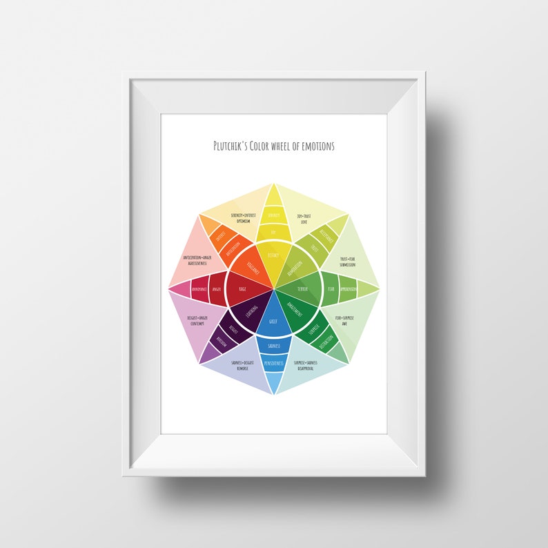 Plutchik's Wheel, Emotions Chart - Psychology Tool, Feelings Poster ...