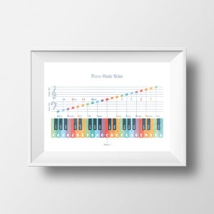 Watercolor Piano Music Notes Poster: Music Theory Classroom Decor ...