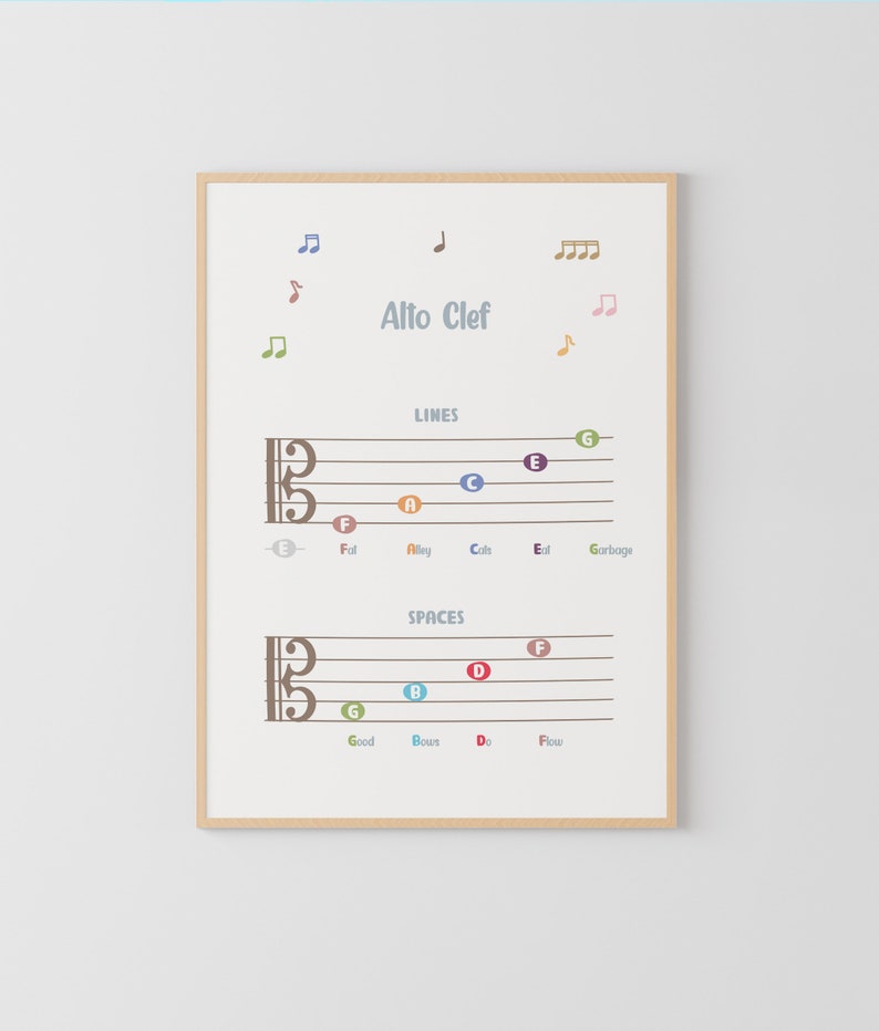 Music Notes Poster Treble-alto-bass Clef Music Education - Etsy