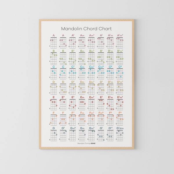 Mandolin Chord Chart - Etsy