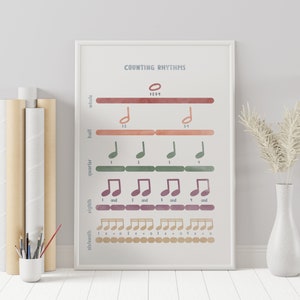 Counting Rhythm Music Poster, Music Classroom Decor (digital Download ...