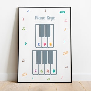 Piano Music Notes Poster: Music Education Classroom Decor (digital ...