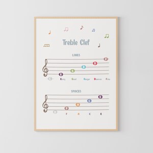 Fun & Colorful Piano Notes Learning Posters Treble and Bass Clef, Music ...