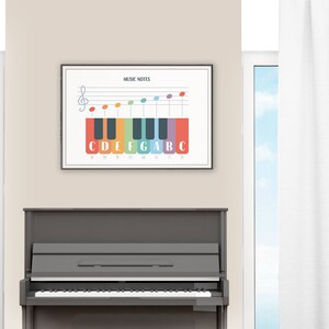 Basic Music Notes Poster - Solfege Education Print, Music Classroom ...