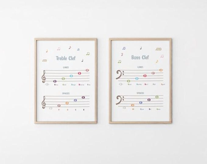 Piano Music Notes Poster, Treble Clef, Bass Clef, Music Theory Posters ...