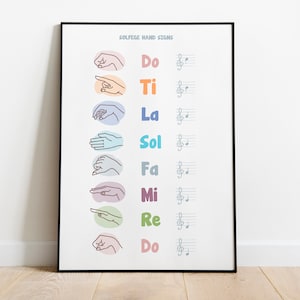 Solfege Hand Signs Poster, Music Classroom, Educational Poster, Music ...