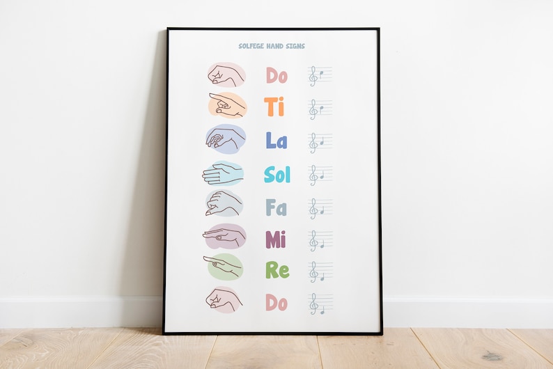 Solfege Hand Signs, Music Classroom, Music Theory, Chorus Print, Choir ...