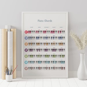 Piano Chords Poster: Music Education, Music Theory (digital Download ...