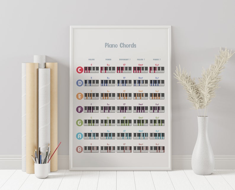 Piano Chords Poster Music Education Music Note Value Music - Etsy
