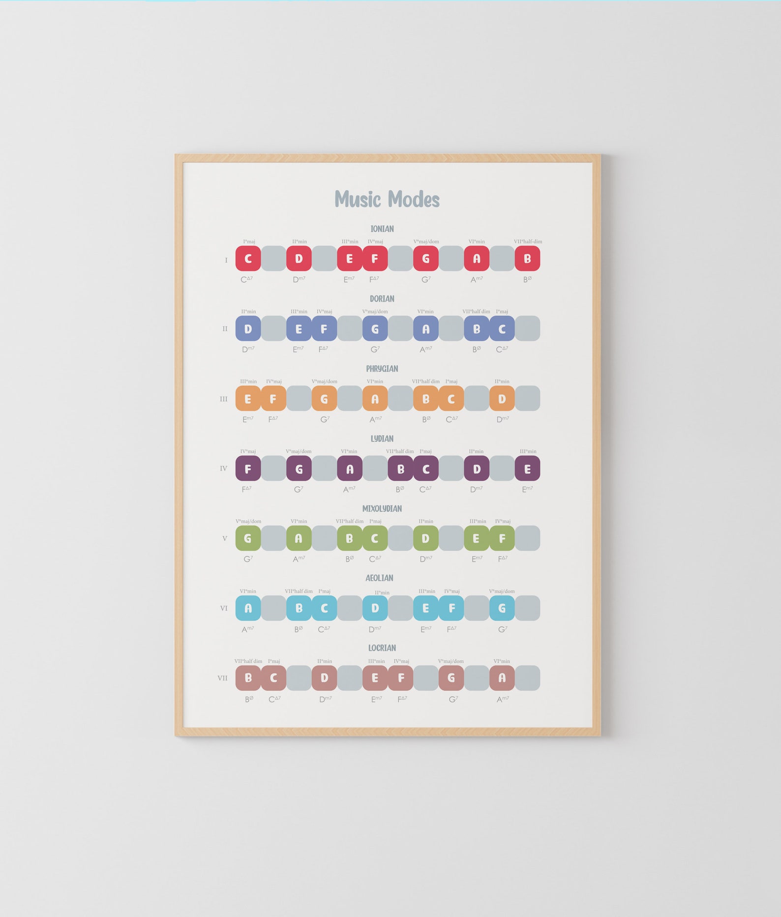 Music Modes Music Education Music Theory Poster Piano - Etsy