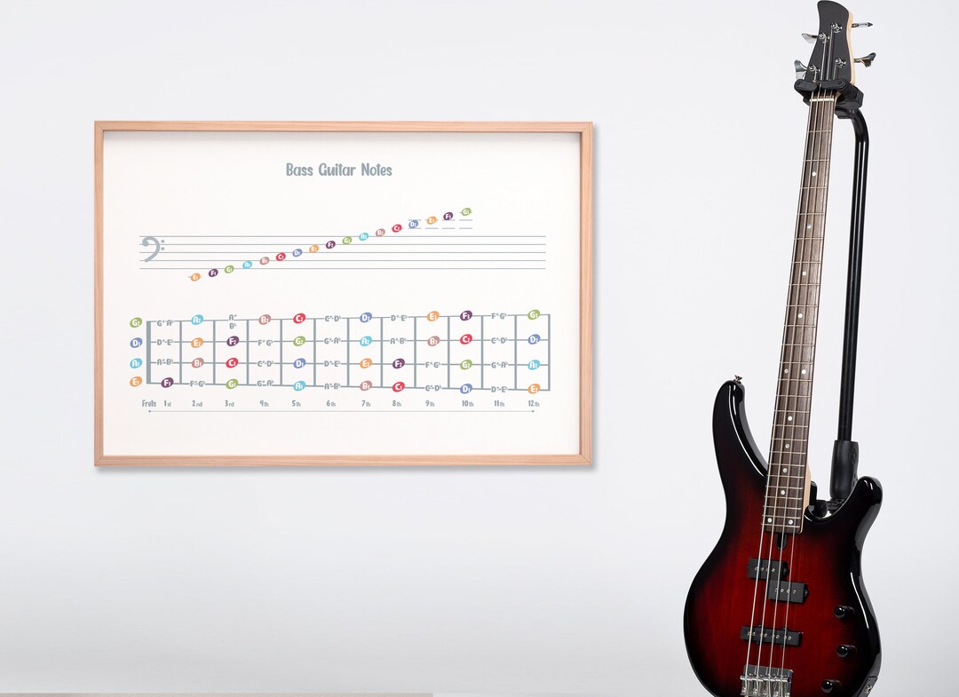 Bass Guitar Music Notes Poster - Bass Guitar Theory, Bass Guitar Fret ...