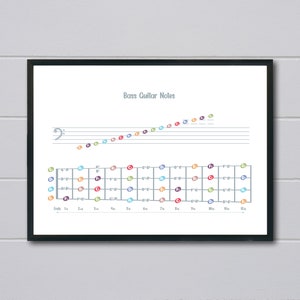 Bass Guitar Music Notes Poster - Bass Guitar Theory, Bass Guitar Fret ...