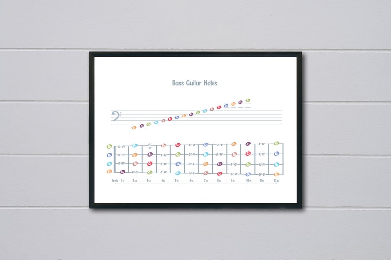 Bass Guitar Music Notes Poster Bass Guitar Fretboard Bass | Etsy