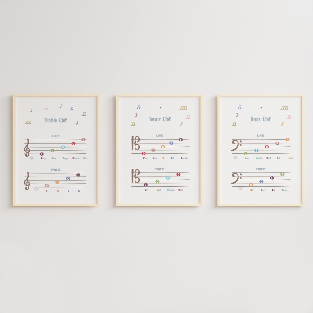 Music Notes Poster, Treble, Tenor, Bass Clef, Music Education, Music ...