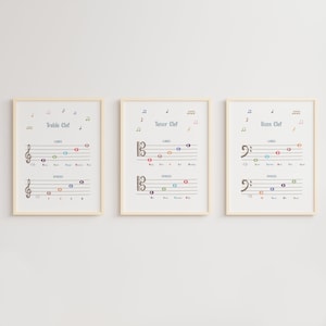 Music Notes Poster, Treble, Tenor, Bass Clef, Music Education, Music ...