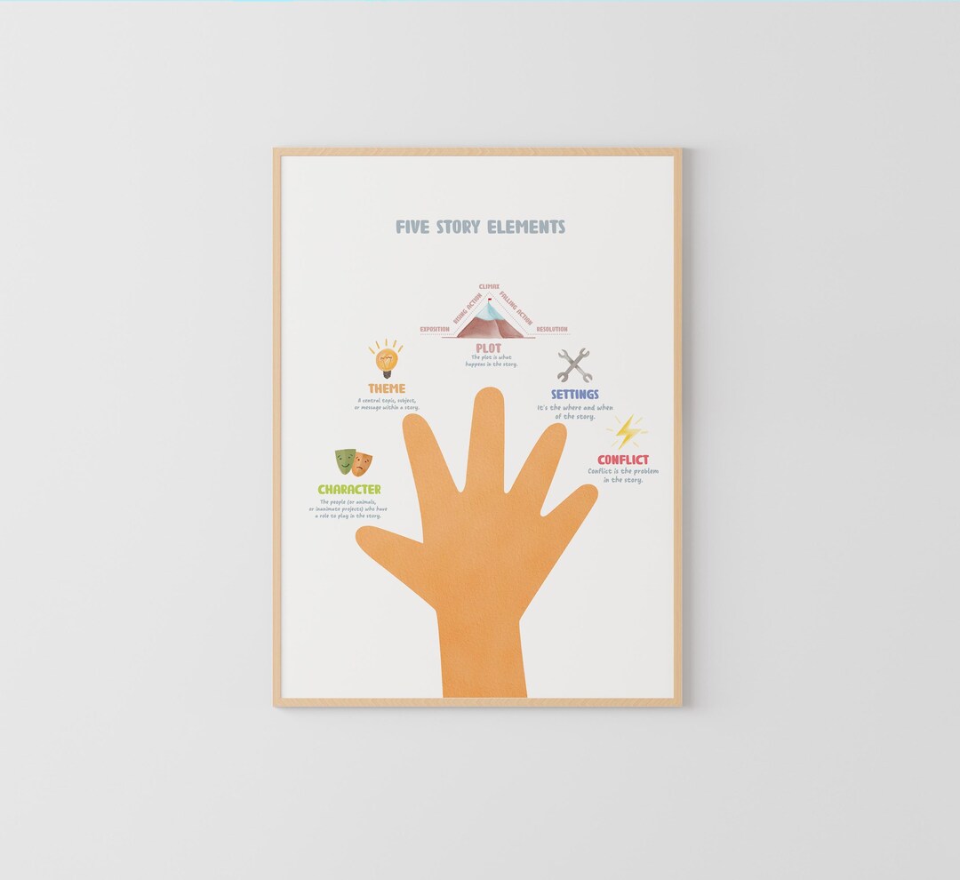 Five Basic Story Elements for Kids | English Literary Wall Art ...