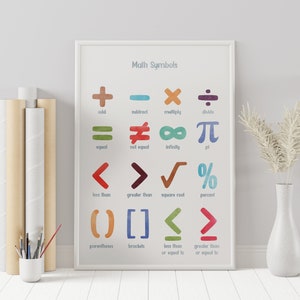 Math Symbols Poster Educational Wall Art, Montessori Learning Aid ...