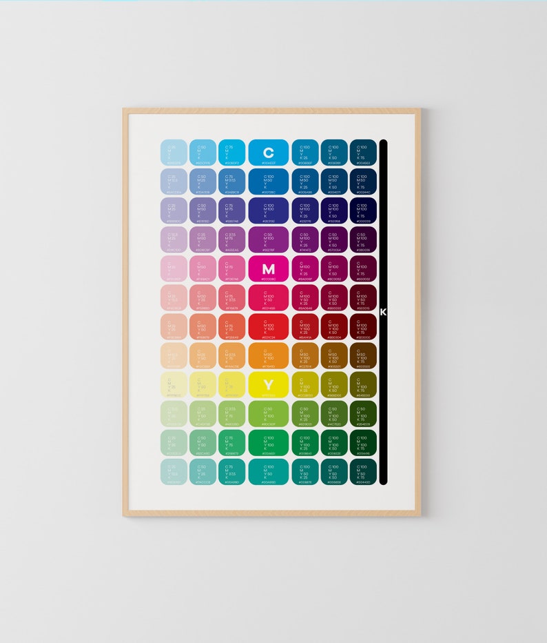 CMYK-HEX Code Color Wheel Poster Color Chart Poster Self - Etsy Australia