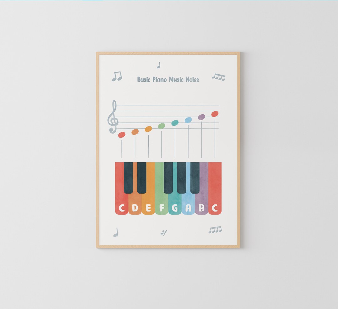 Beginner Piano Music Notes- Music Theory for Classrooms & Montessori ...