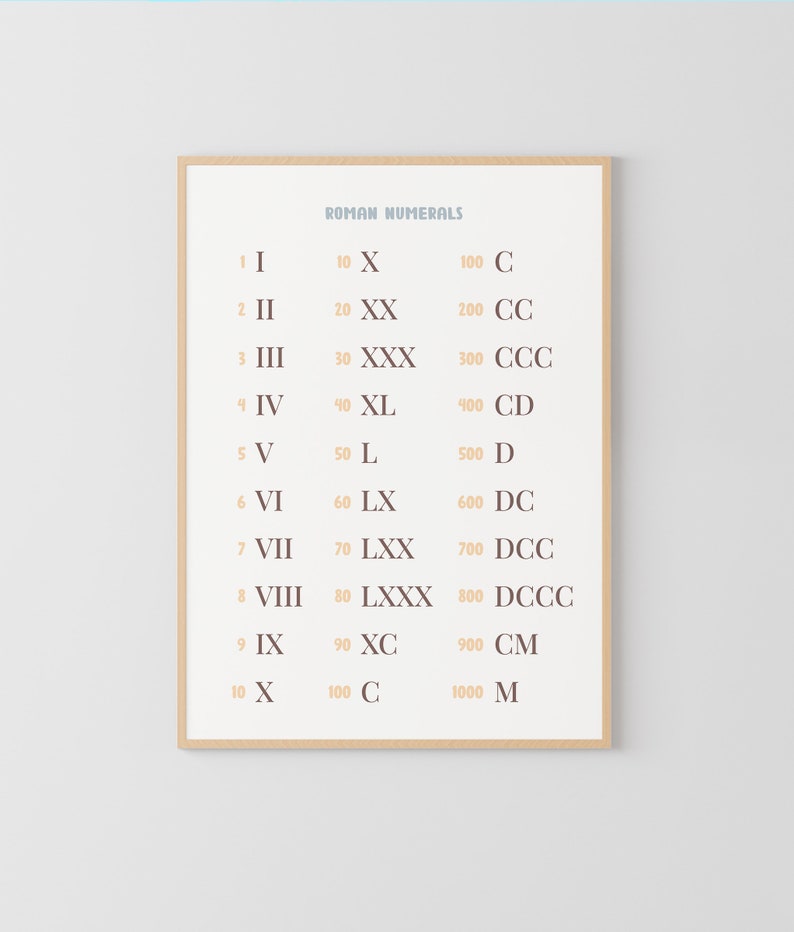 Roman Numerals Poster Roman Numbers Math Classroom - Etsy