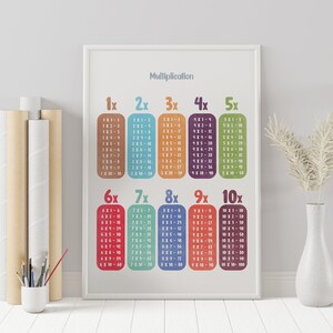 Multiplication Table Poster, Educational Math Chart, Classroom Decor ...
