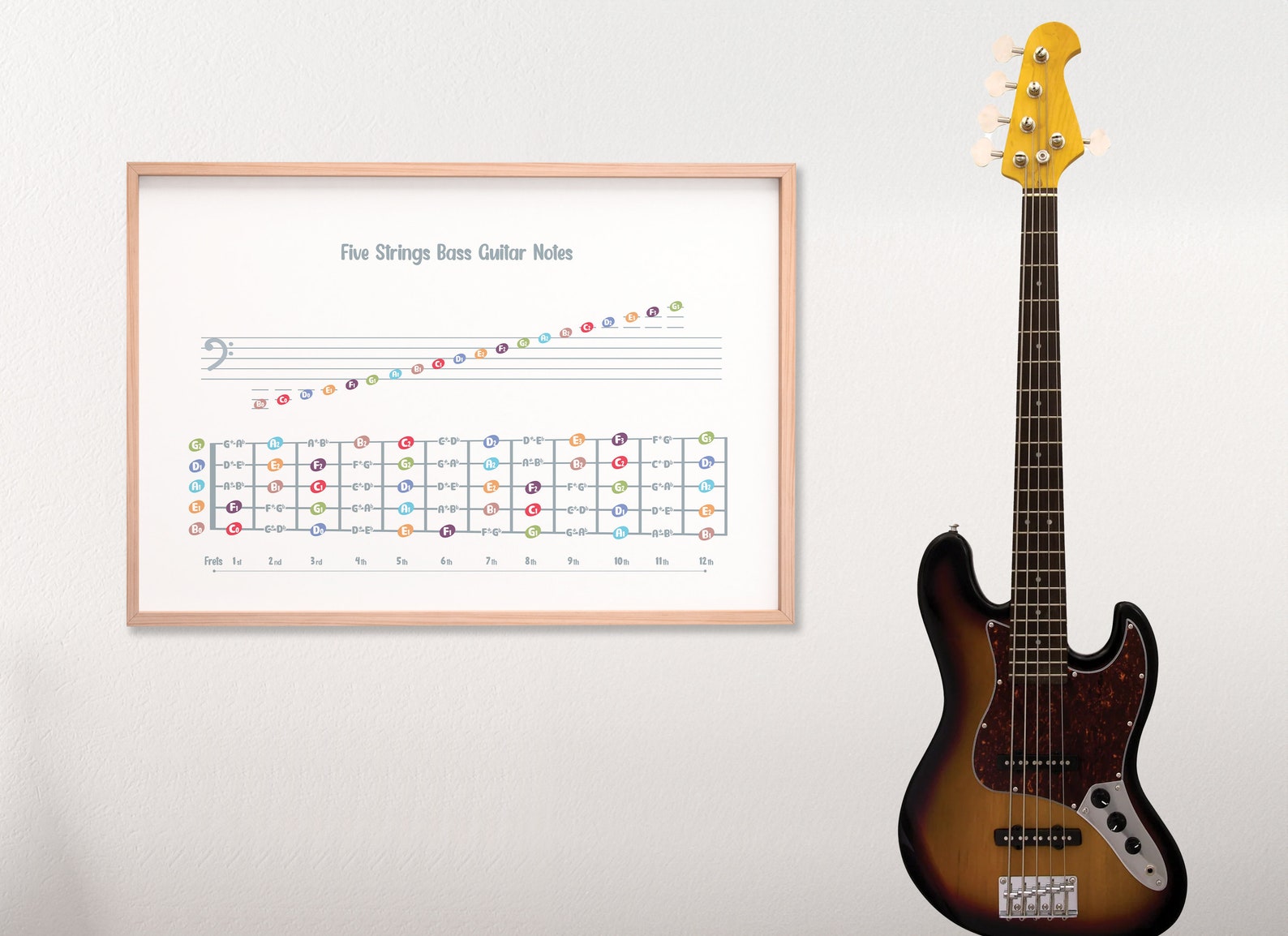 5 String Bass Guitar Notes Chart: Music Classroom Decor (digital ...