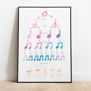 Music Theory Poster: Music Note Values, Piano Room Decor (digital ...
