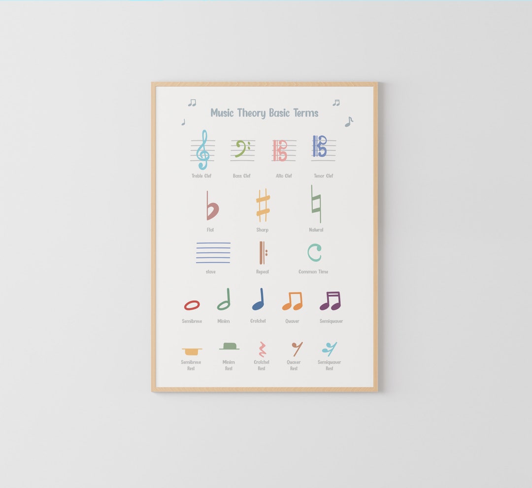 Basic Music Symbols Poster, British Edition, Music Theory Basic Terms 