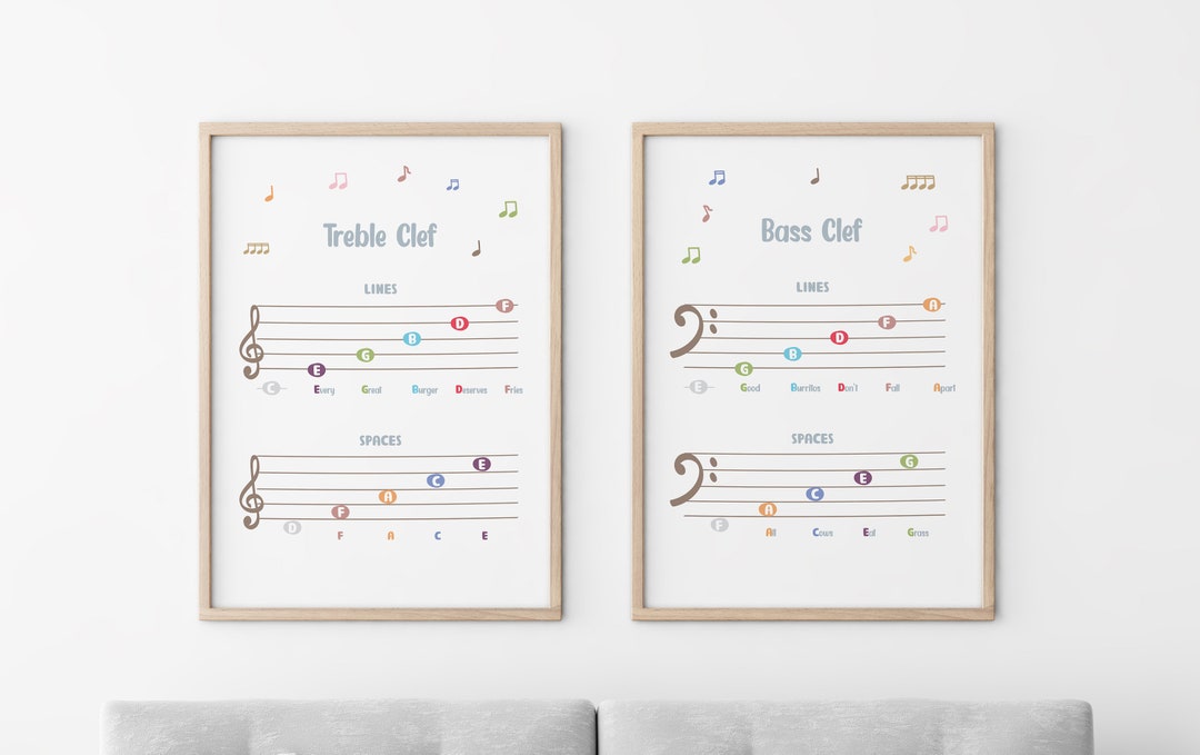 Fun & Colorful Piano Notes Learning Posters Treble and Bass Clef, Music ...
