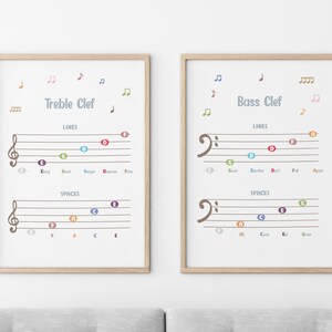 Fun & Colorful Piano Notes Learning Posters Treble and Bass Clef, Music ...