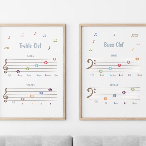 Piano Music Notes Poster Music Education Music Note Value - Etsy