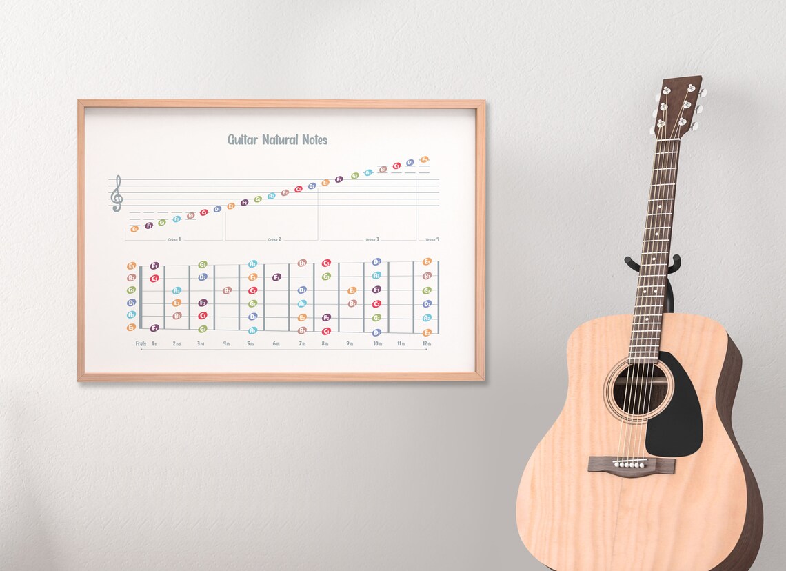 Guitar Music Notes Poster Guitar Fretboard Poster Guitar | Etsy