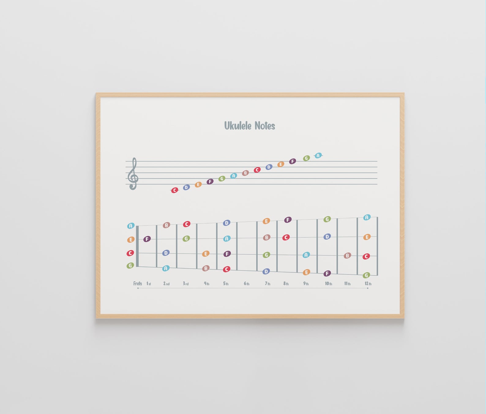 Ukulele Music Notes Poster Ukulele Fretboard Poster Ukulele - Etsy