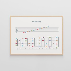 Ukulele Music Notes Poster, Ukulele Fretboard Poster, Ukulele Chart ...