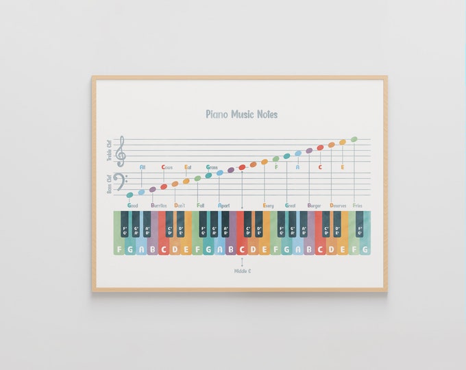 Printable Piano Keys, Music Education, Music Note Value, Music ...
