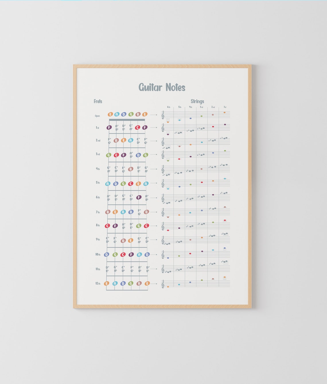 Guitar Music Notes Poster Guitar Fretboard Poster Guitar - Etsy
