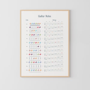 Guitar Music Notes Poster, Guitar Fretboard Poster, Guitar Chart Print ...