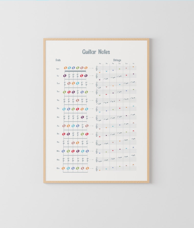 Guitar Music Notes Poster Guitar Fretboard Poster Guitar - Etsy