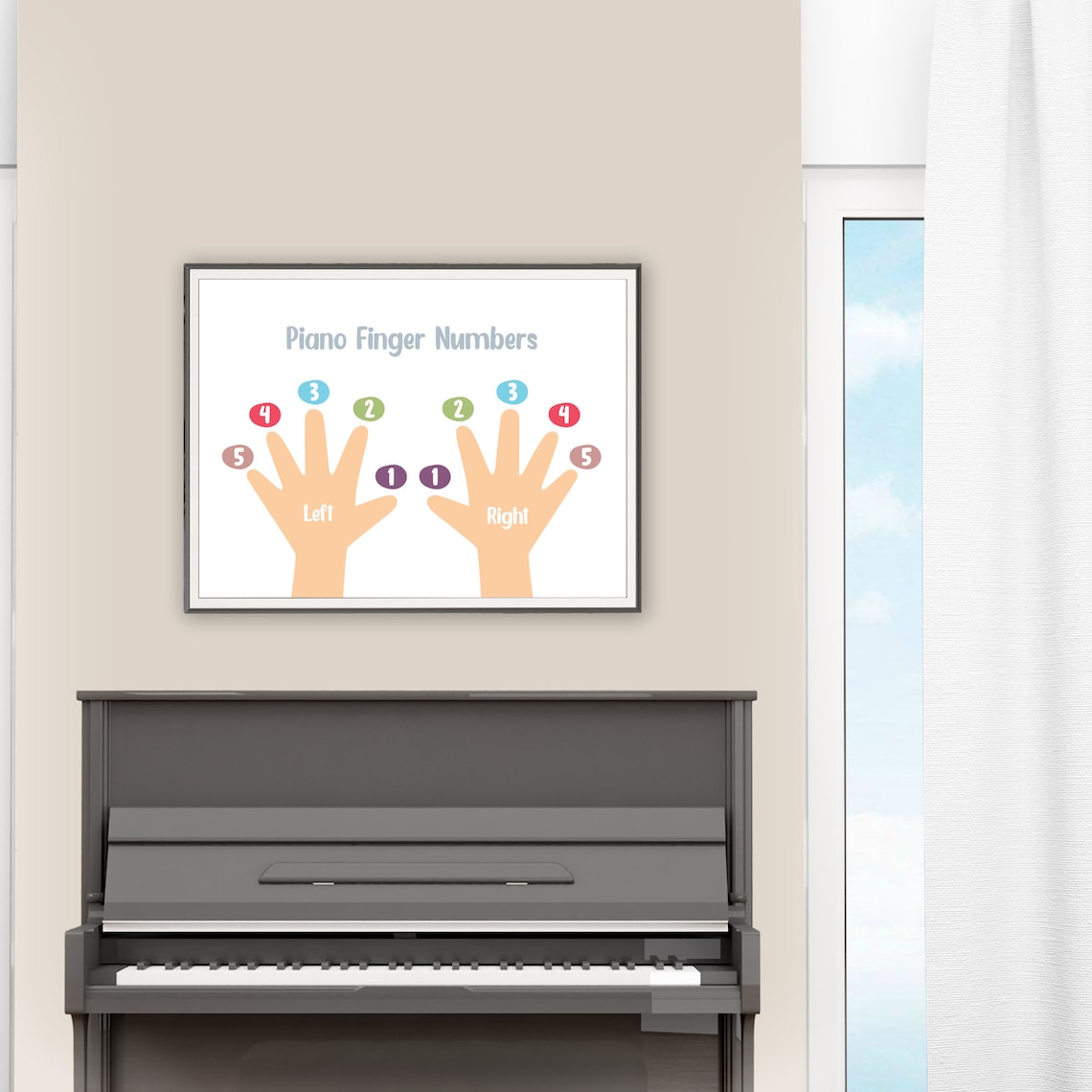 Piano Finger Numbers Poster | Piano Education and Theory | Montessori ...