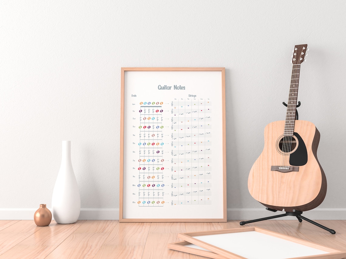 Guitar Music Notes Poster Guitar Fretboard Poster Guitar - Etsy