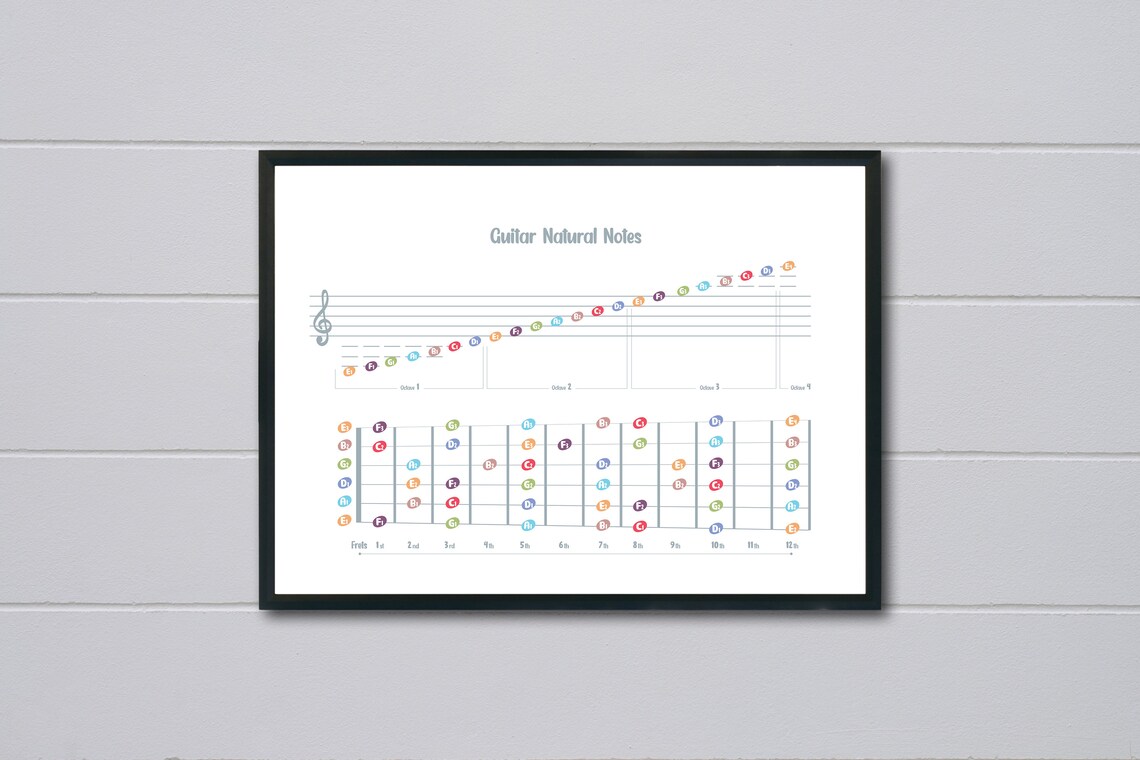 Guitar Music Notes Poster Guitar Fretboard Poster Guitar | Etsy