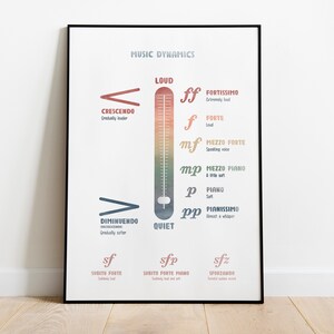 Music Dynamics Poster, Music Education, Music Theory, Music Classroom ...