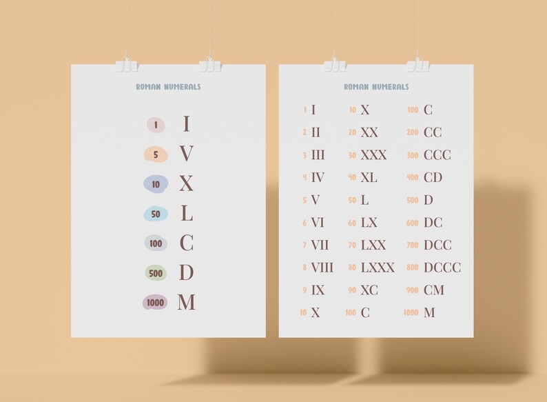 Roman Numerals Poster: Montessori Math Classroom Decor (digital ...