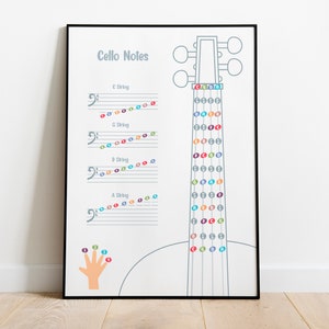 Cello Music Notes Poster, Music Education, Cello Theory, Cello ...