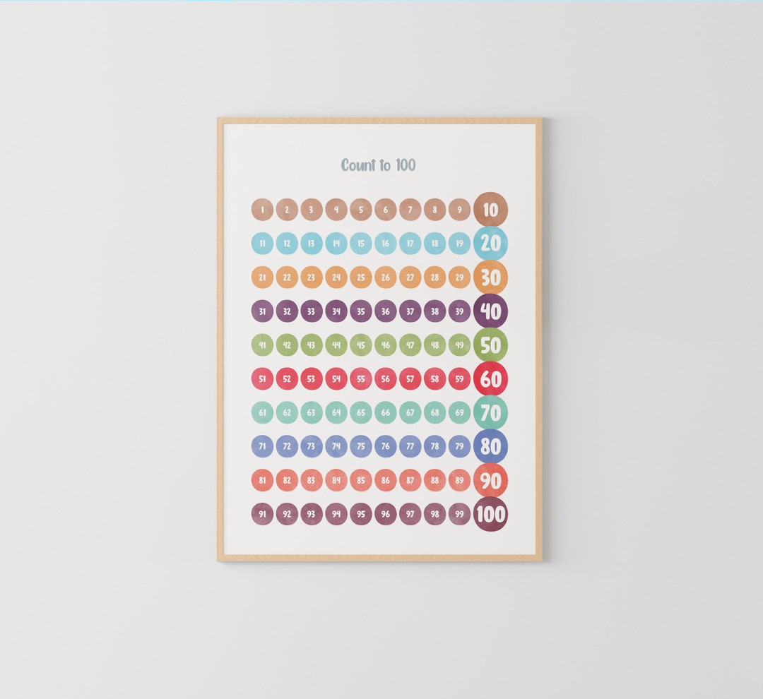 Count to 100, Numbers Poster, Educational Print, Homeschool Decor ...