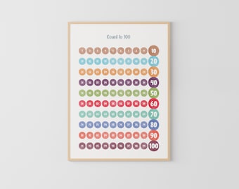 Póster de los números del 1 al 100: Decoración Montessori neutra para ...