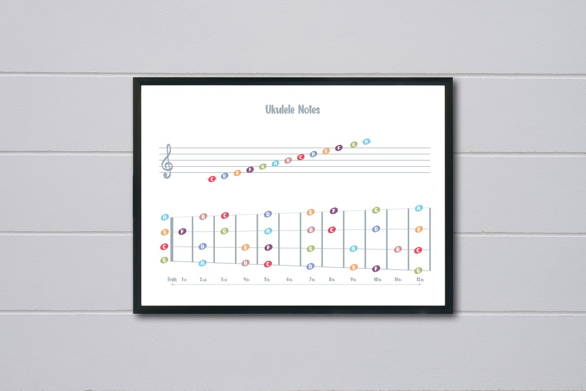 Ukulele Music Notes Poster Ukulele Fretboard Poster Ukulele - Etsy