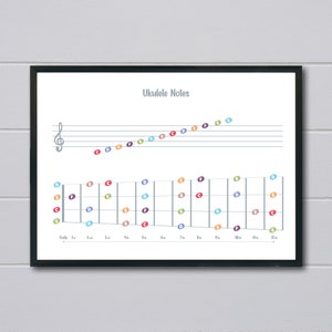 Ukulele Music Notes Poster, Ukulele Fretboard Poster, Ukulele Chart ...