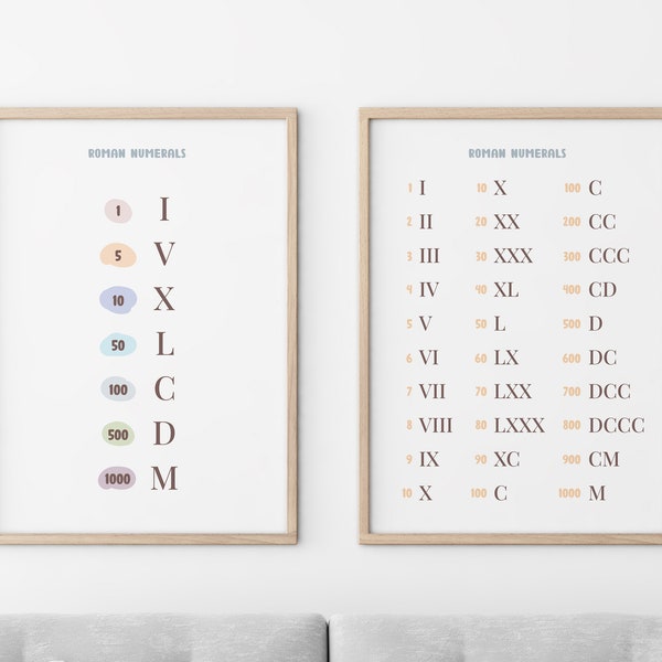 Roman Numerals - Etsy