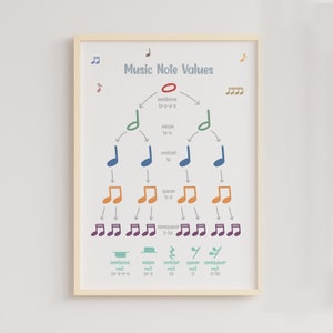 Comprehensive Piano Theory Poster Set - Kodaly Methodology, Note Values ...